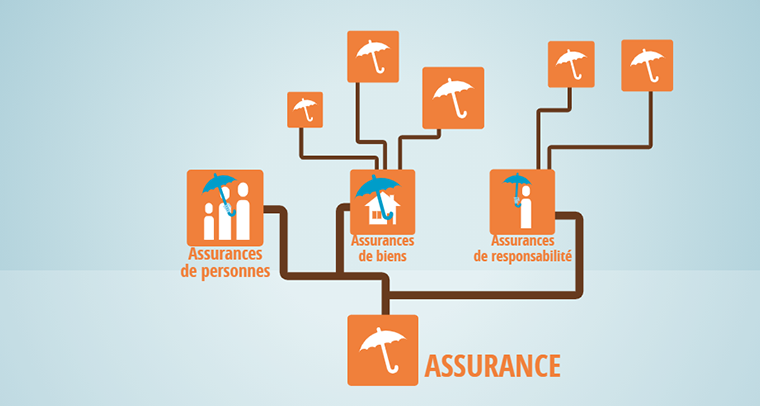 Modules e-learning sur étagère - Catalogue des assurances
