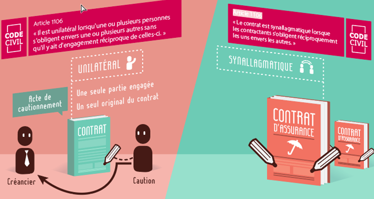 Modules e-learning sur étagère - Catalogue des assurances